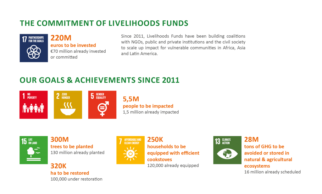 COP24:A Call From The Livelihoods Funds - Livelihoods Funds